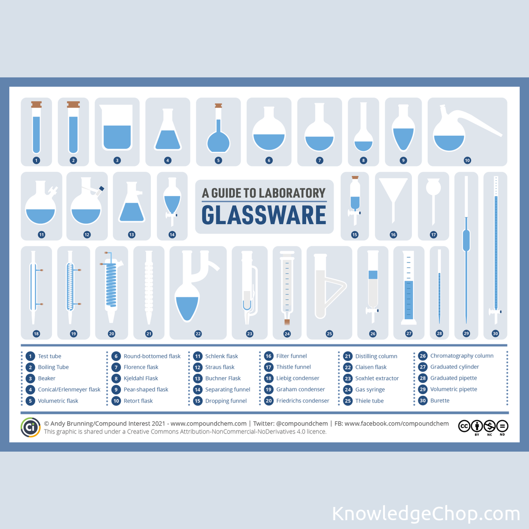 A Guide To Laboratory Glassware 🥷 Knowledge Ninja