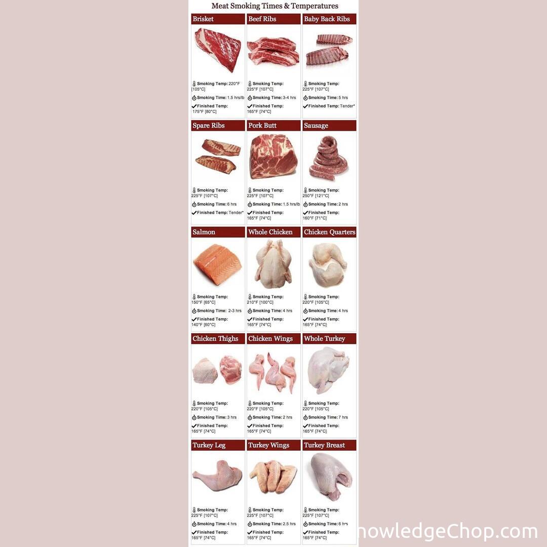 Meat! | 🥷 Knowledge Ninja