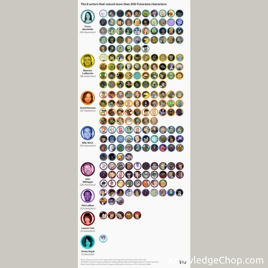 Futurama Knowledge Ninja