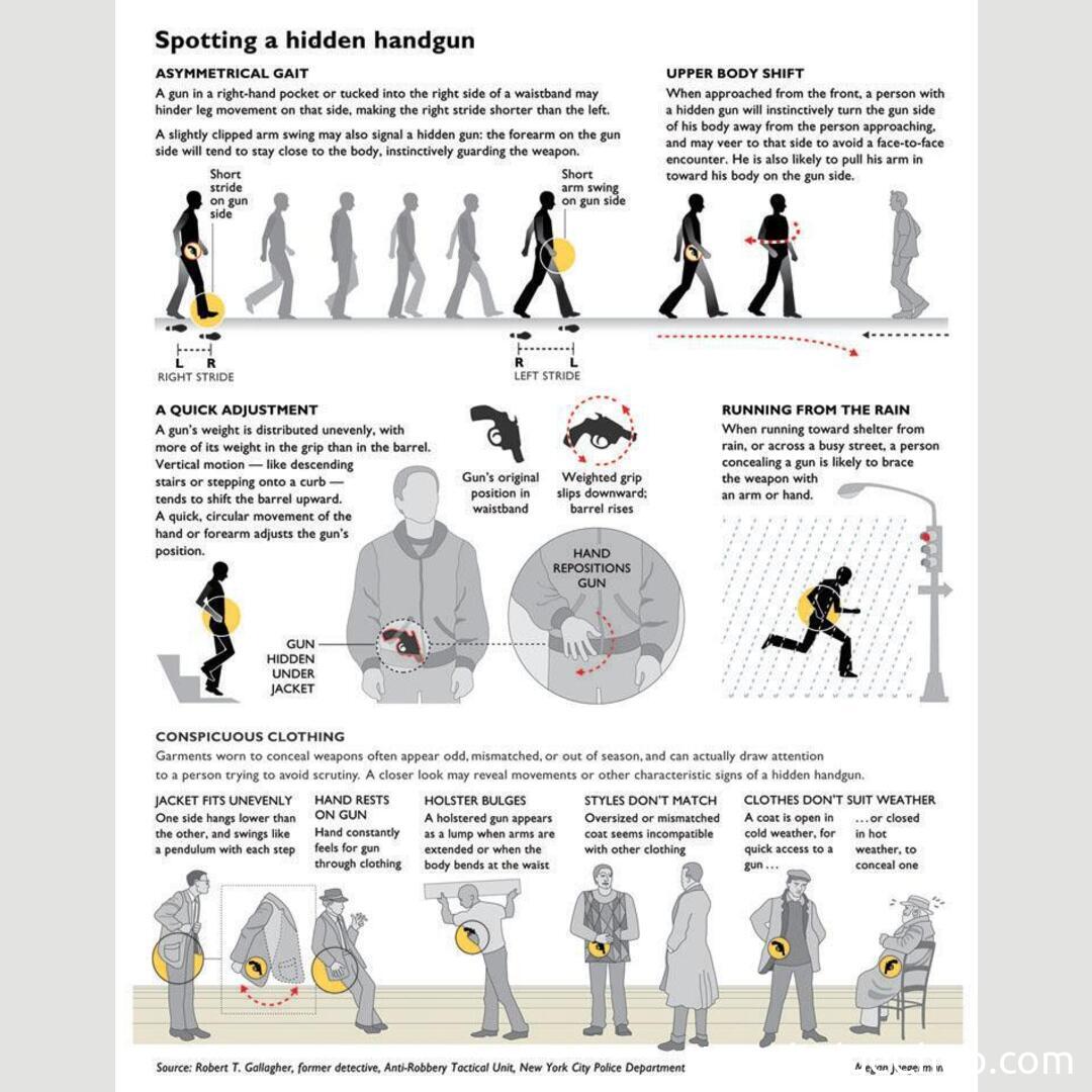 How To Spot A Hidden Gun | 🥷 Knowledge Ninja