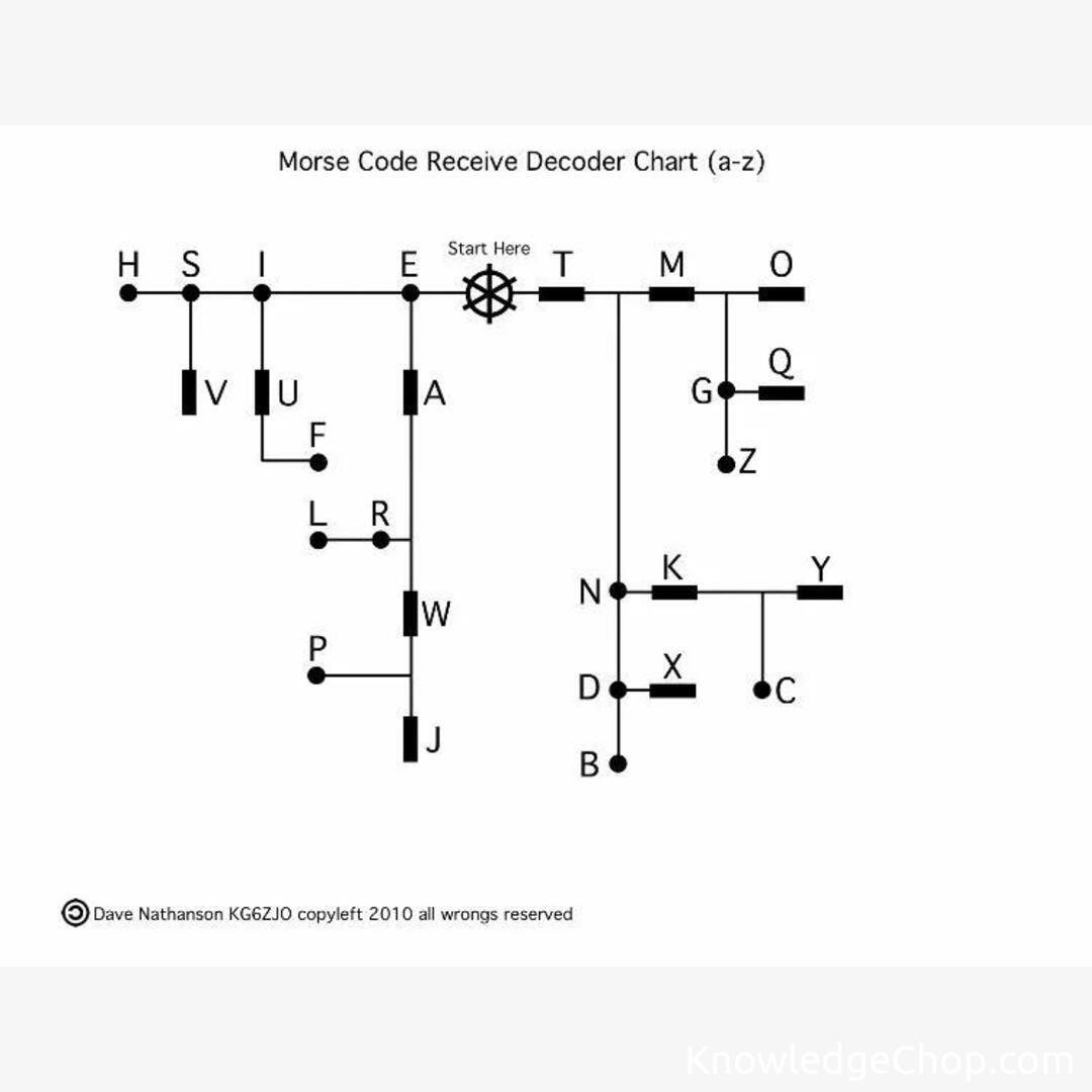 Morse Code Mastery Decipher Messages Like A Ninja Knowledge Ninja