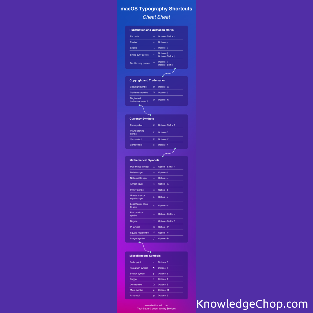 macOS Typography Keyboard Shortcuts | 🥷 Knowledge Ninja macOS Typography Keyboard Shortcuts | 🥷 Knowledge Ninja