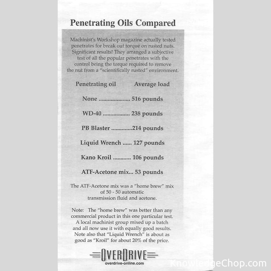 Solid guide | 🥷 Knowledge Ninja