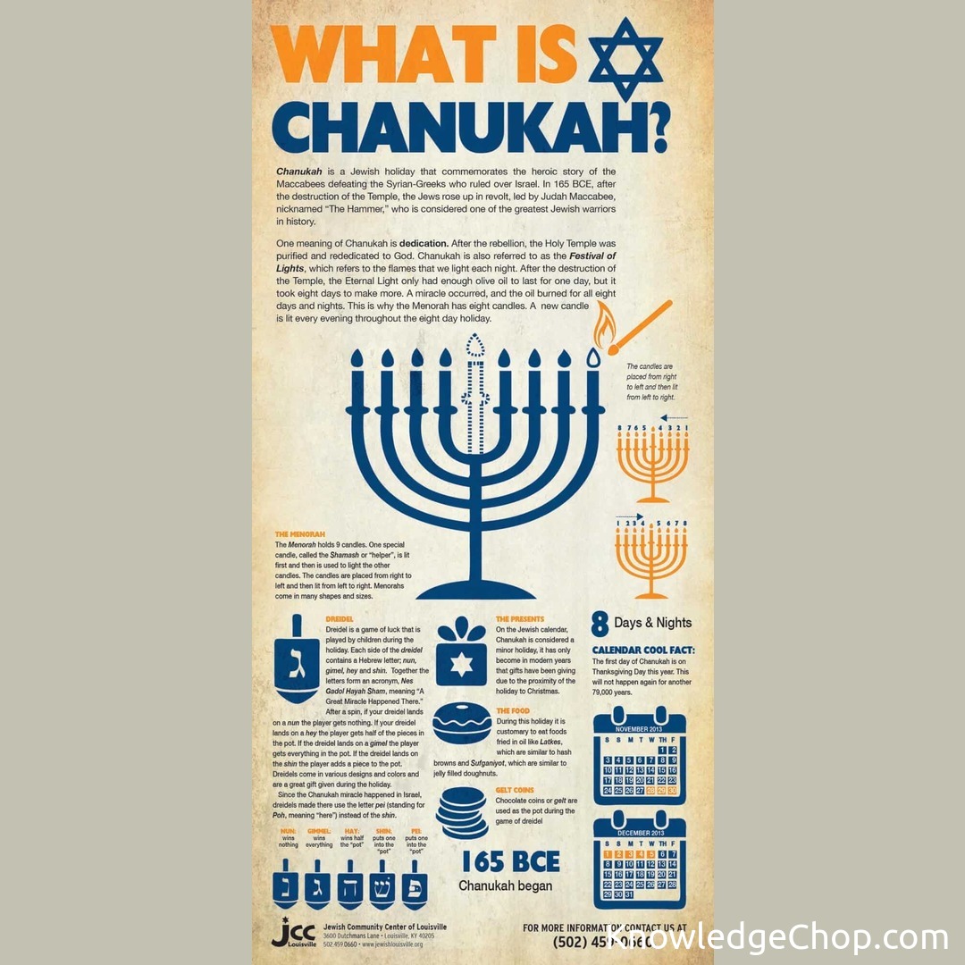 Quick Guide To Chanukah | 🥷 Knowledge Ninja