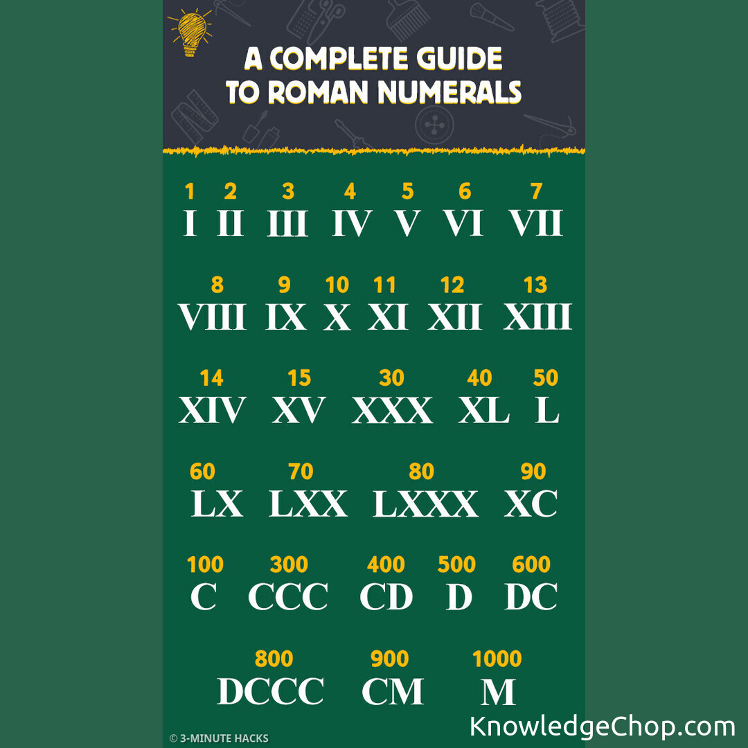 A Complete Guide To Roman Numerals Knowledge Ninja