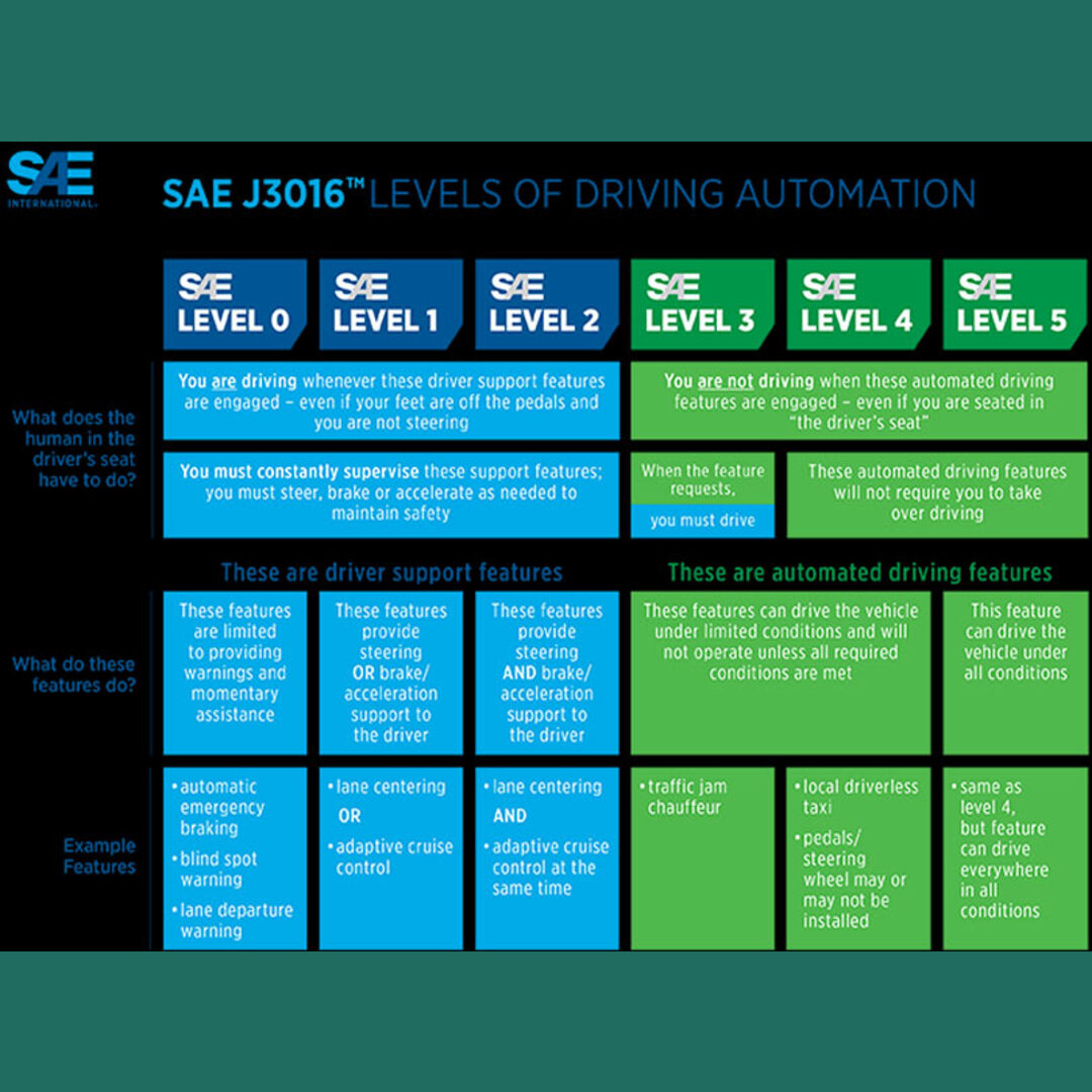 Guide explaining levels of autonomous driving abilities
