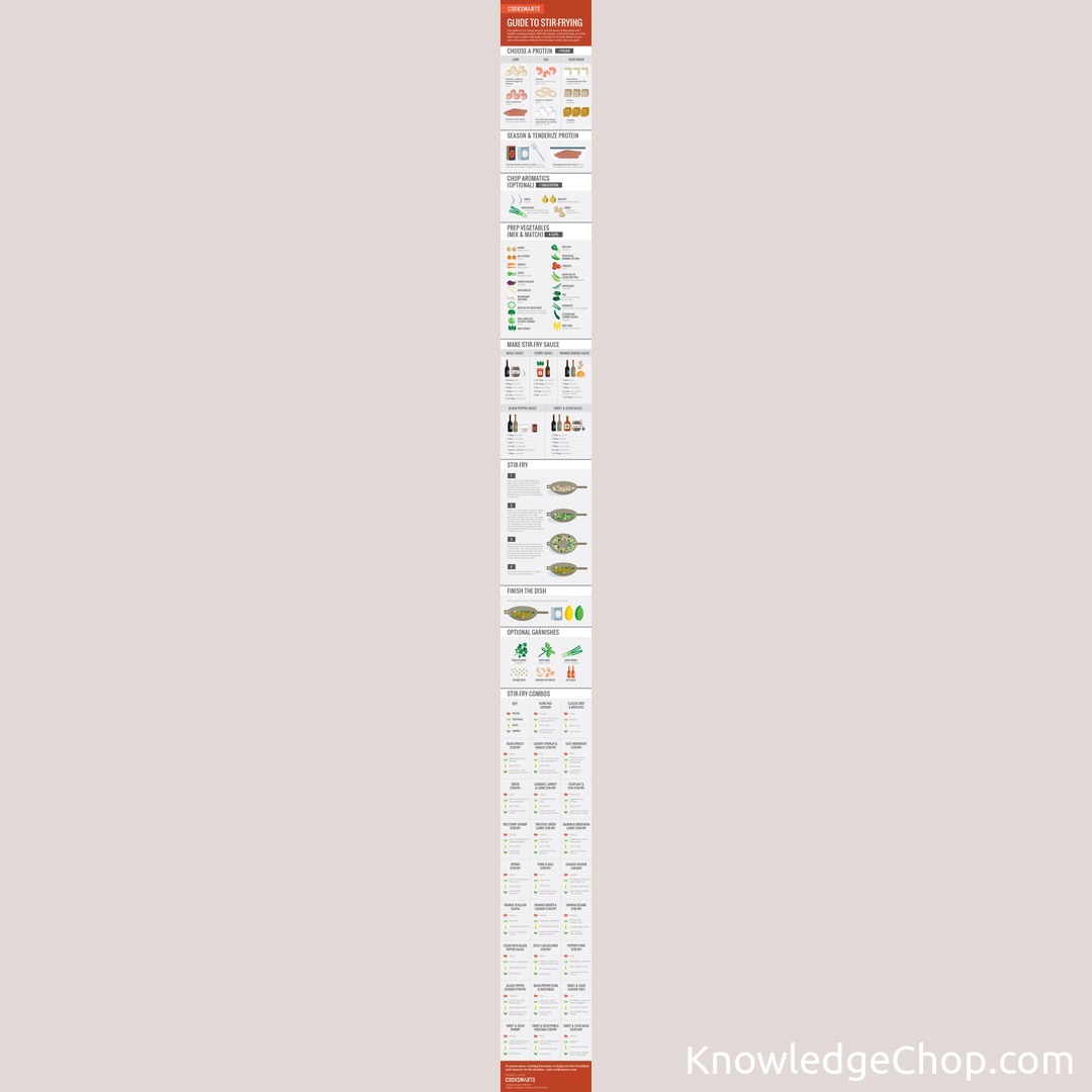 Guide to stir-frying | 🥷 Knowledge Ninja