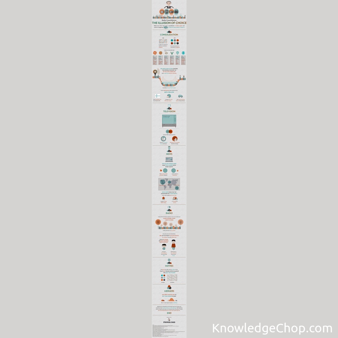 The Illusion of Choice | 🥷 Knowledge Ninja