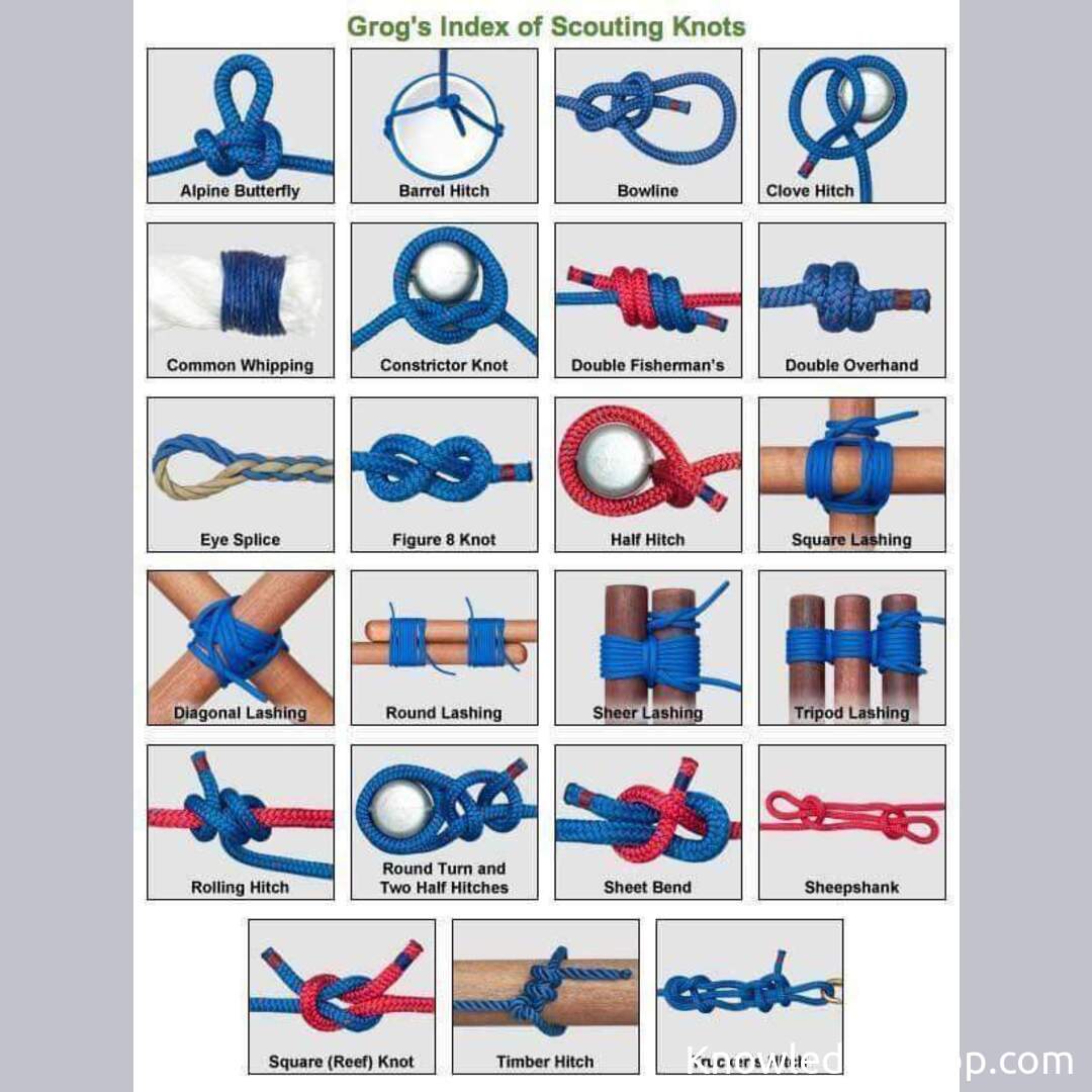 Grog's Index of Scouting Knots | 🥷 Knowledge Ninja