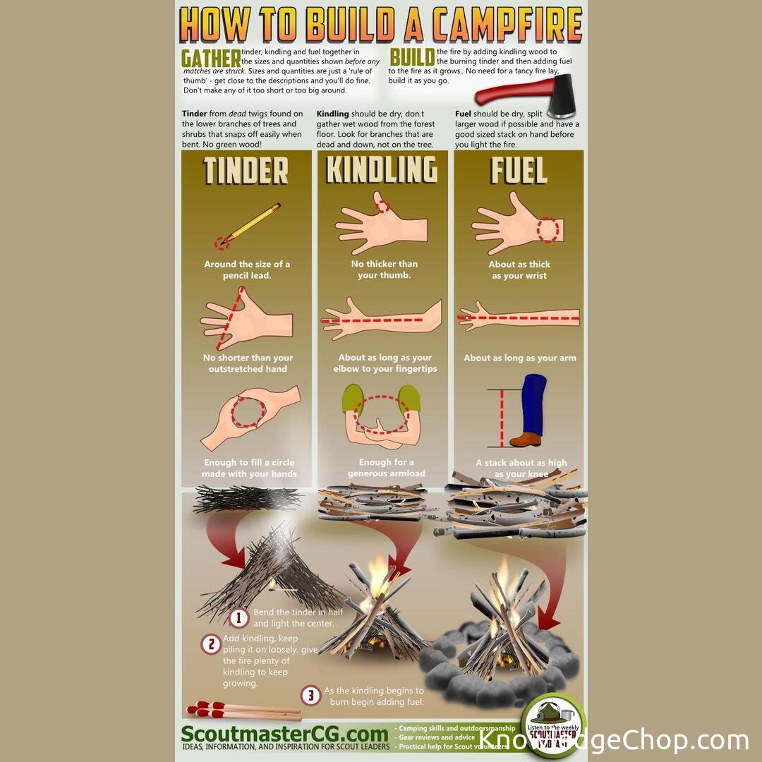 Campfire Info | 🥷 Knowledge Ninja