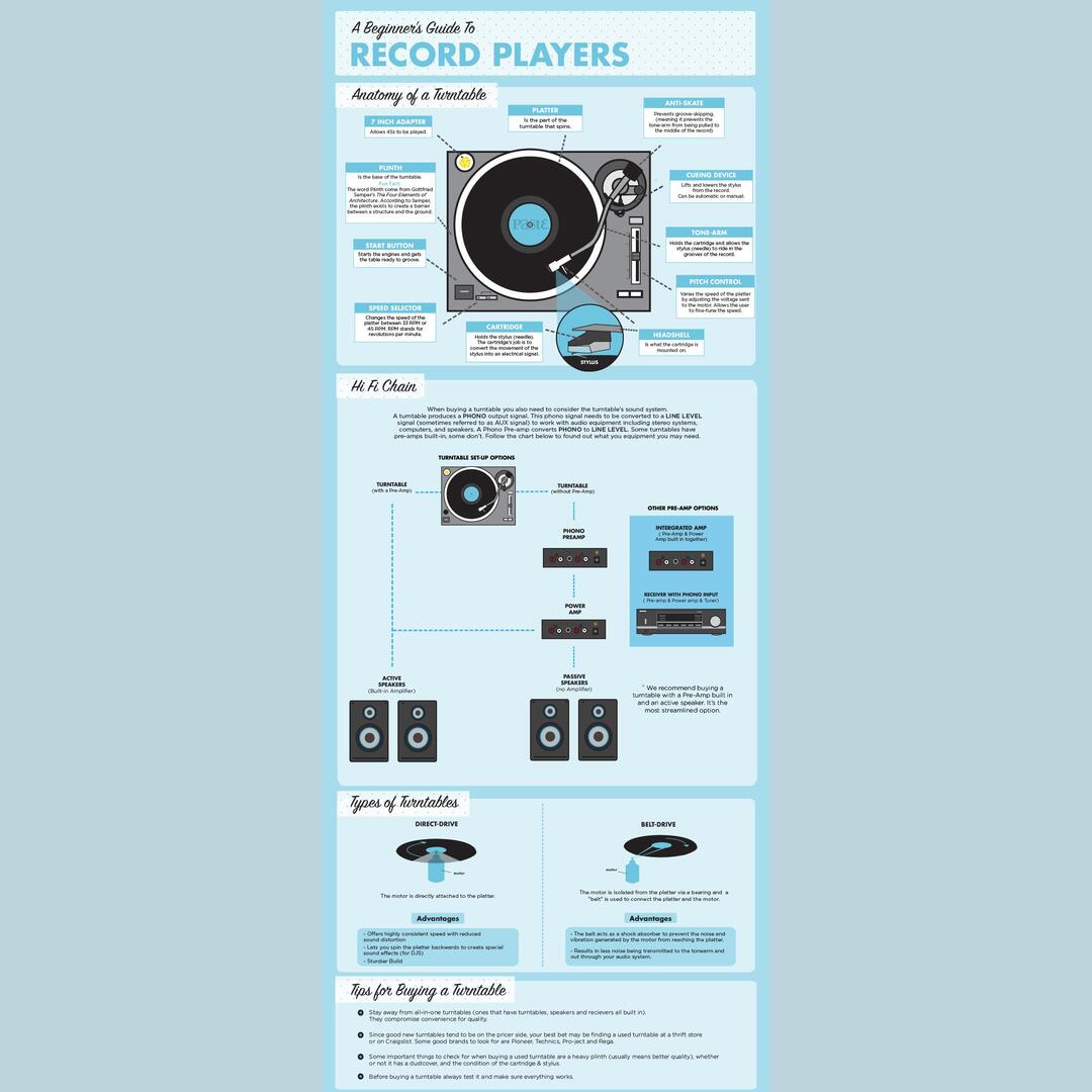 A cool guide for people that like vinyls.