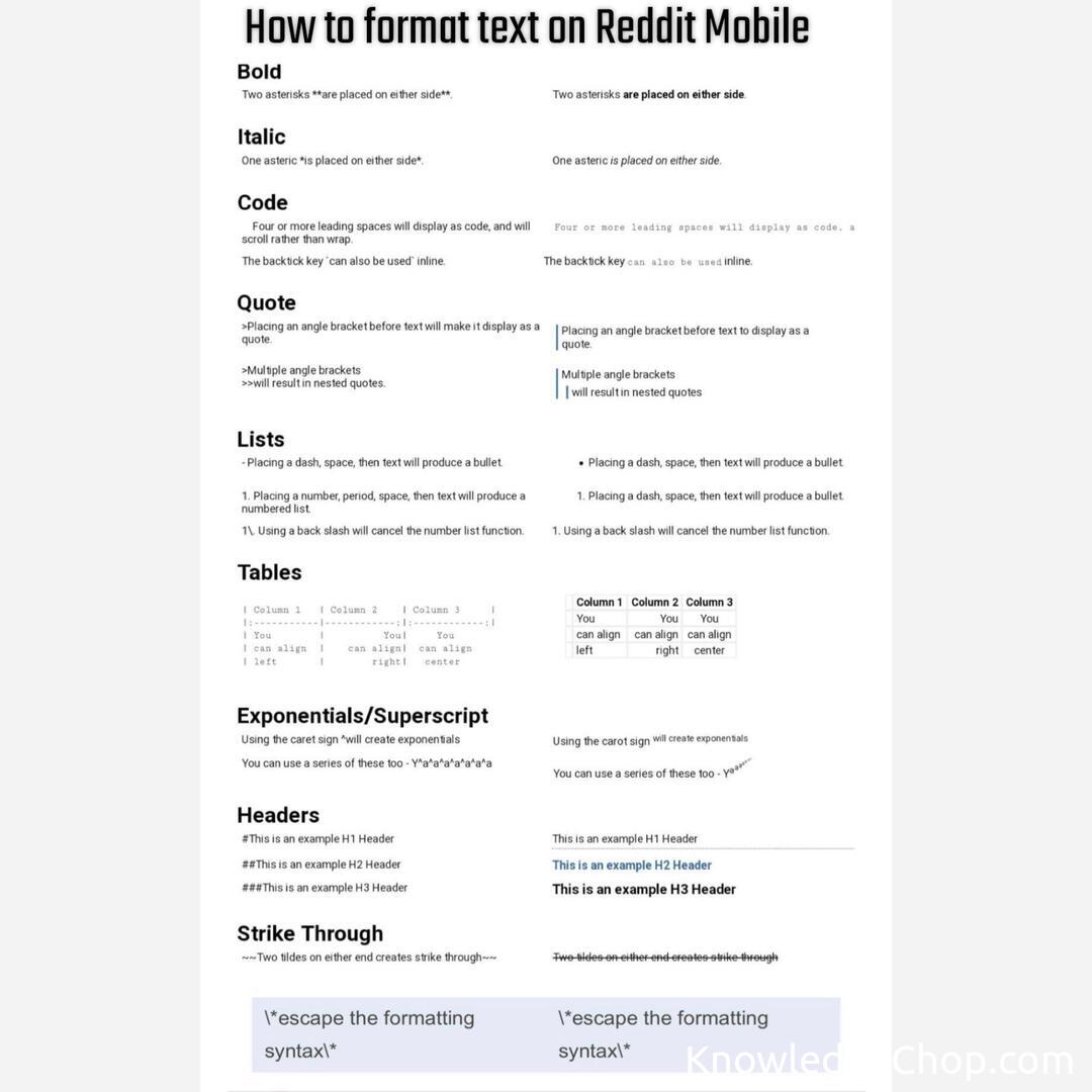 How To Format Text On Reddit Mobile Knowledge Ninja