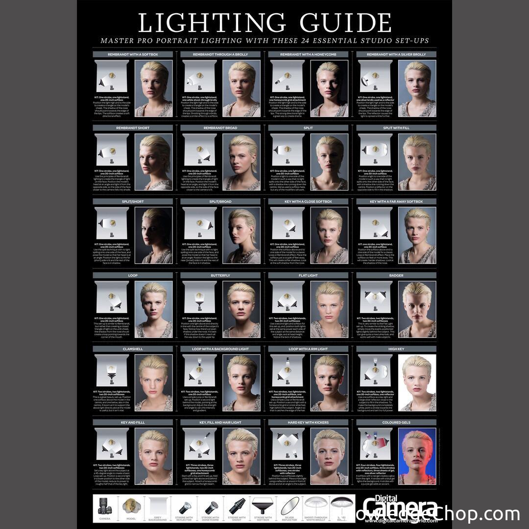 A guide to faces under different lightings | 🥷 Knowledge Ninja