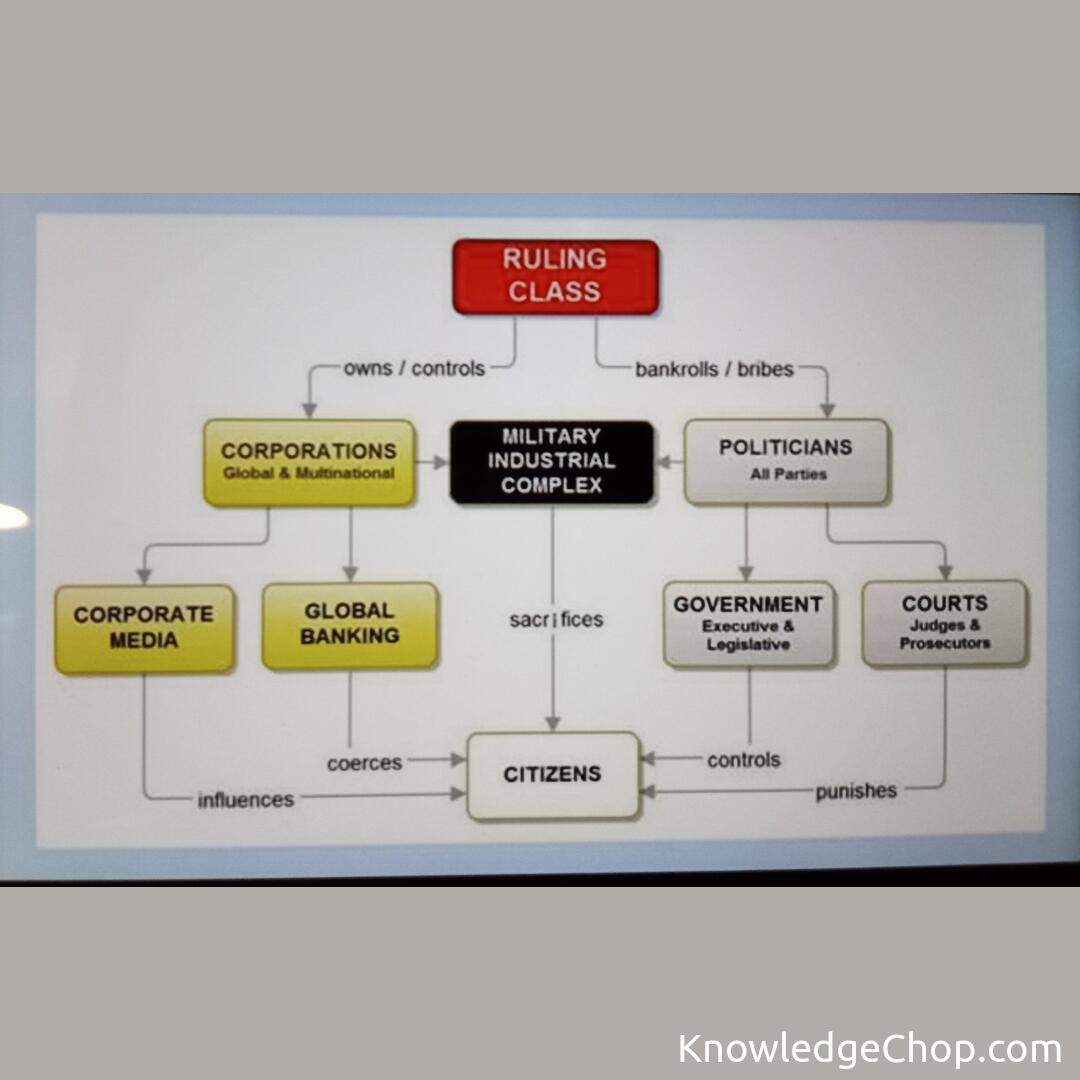 A very simplistic guide of a complicated situation | 🥷 Knowledge Ninja
