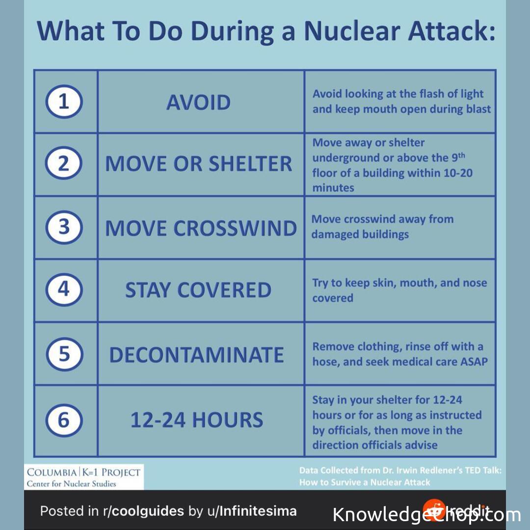 What to do during a Nuclear Attack | 🥷 Knowledge Ninja