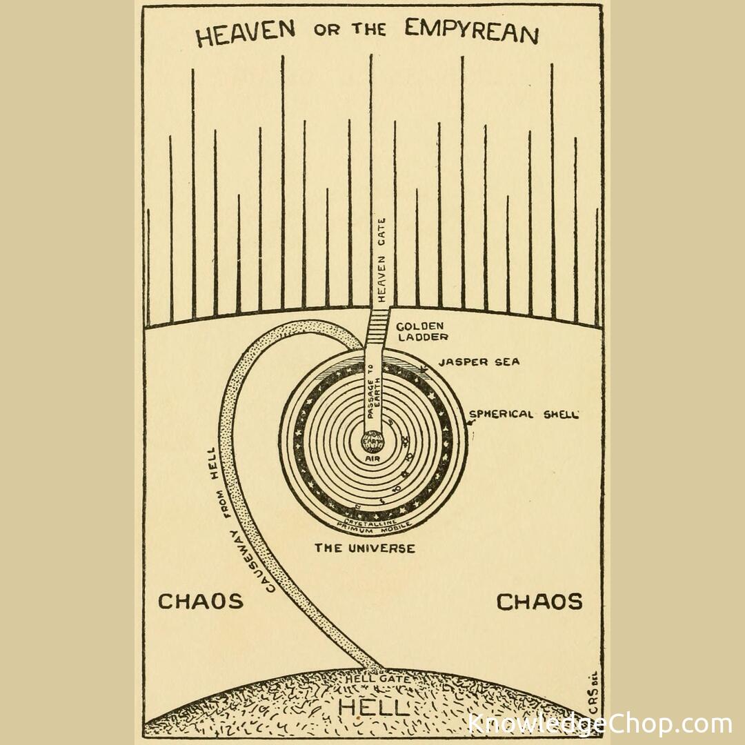 The universe pictured in Milton's Paradise lost, 1915. | 🥷 Knowledge Ninja