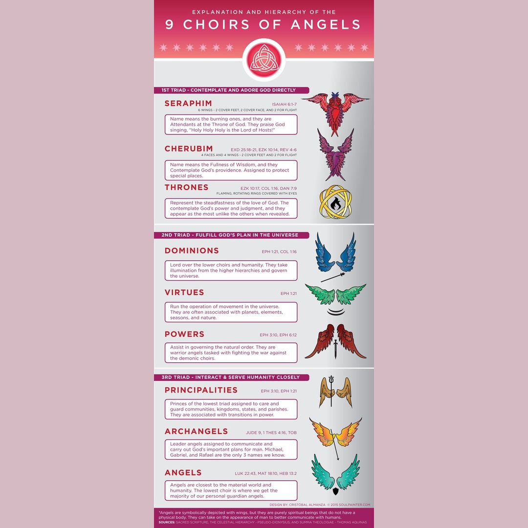 9 Types of Angels on the Bible