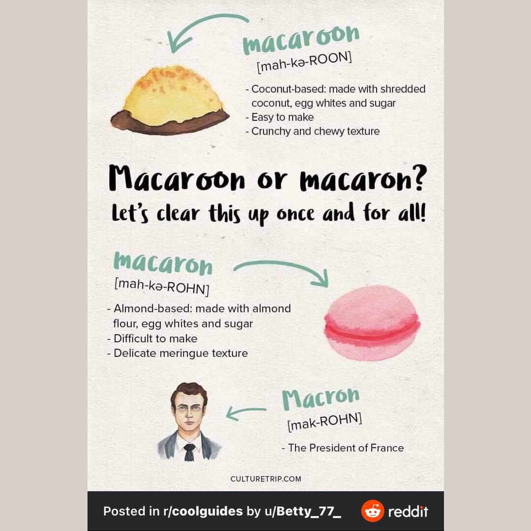 Macaroon or macaron?