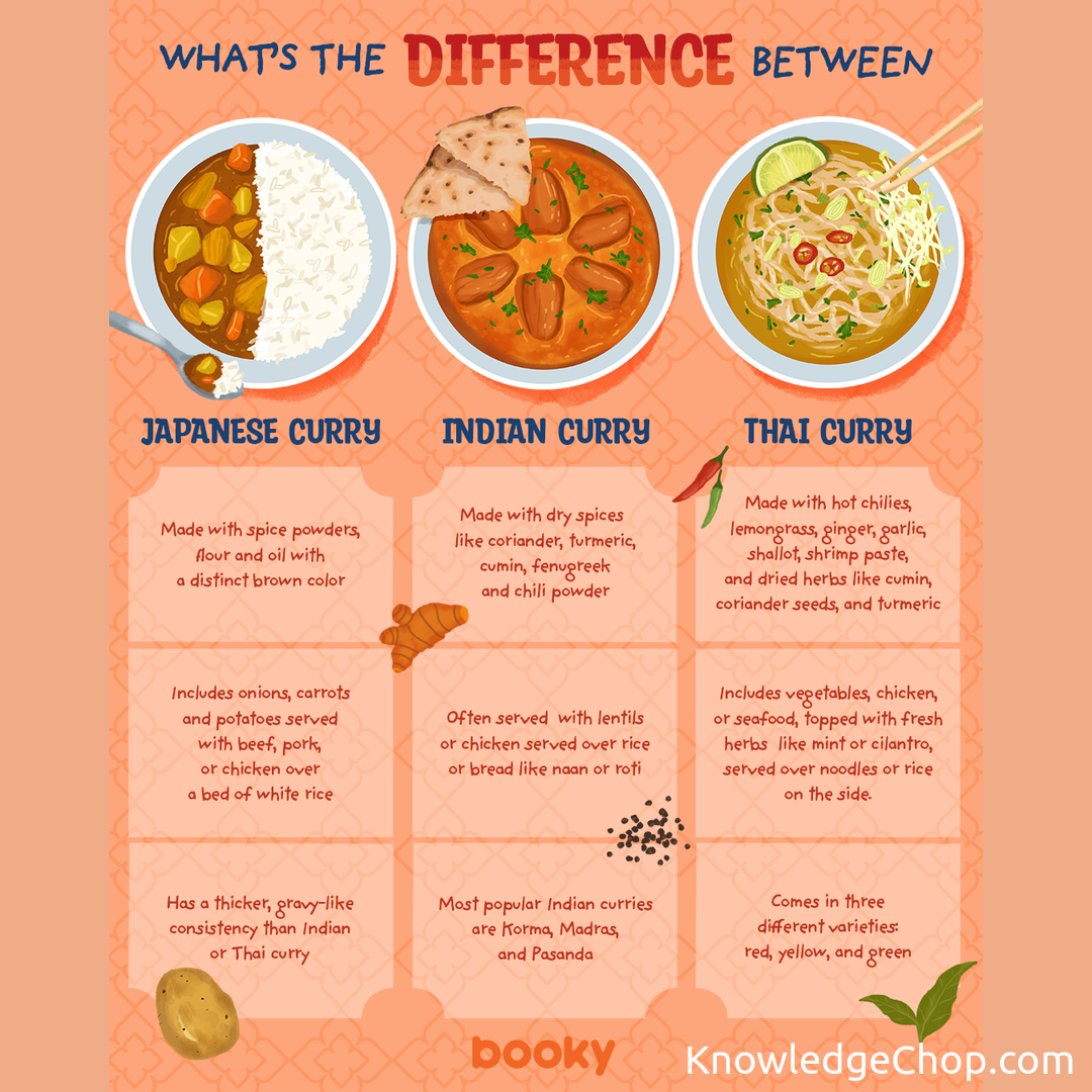basic japanese vs indian vs thai curry graphic | 🥷 Knowledge Ninja
