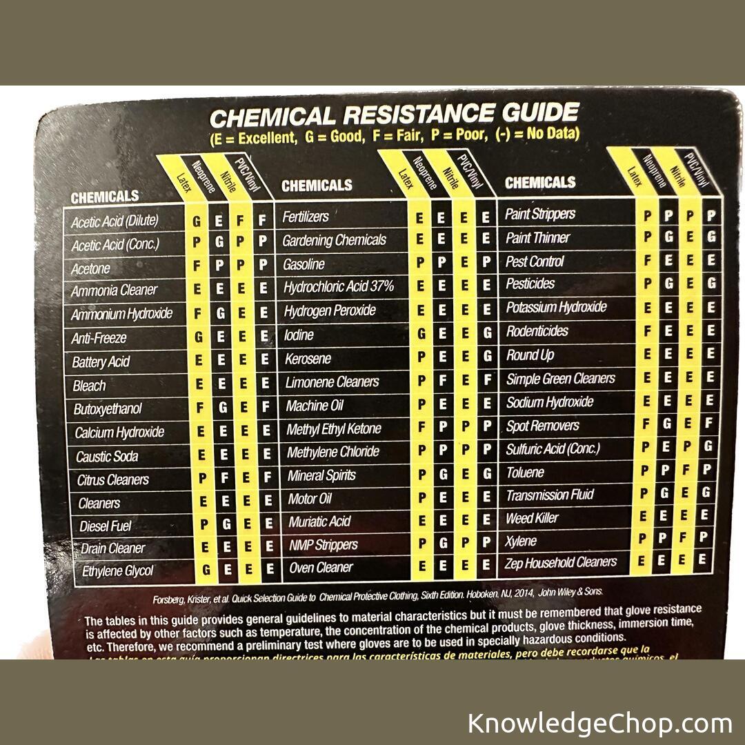 Guide to plastics and chemical resistance | 🥷 Knowledge Ninja
