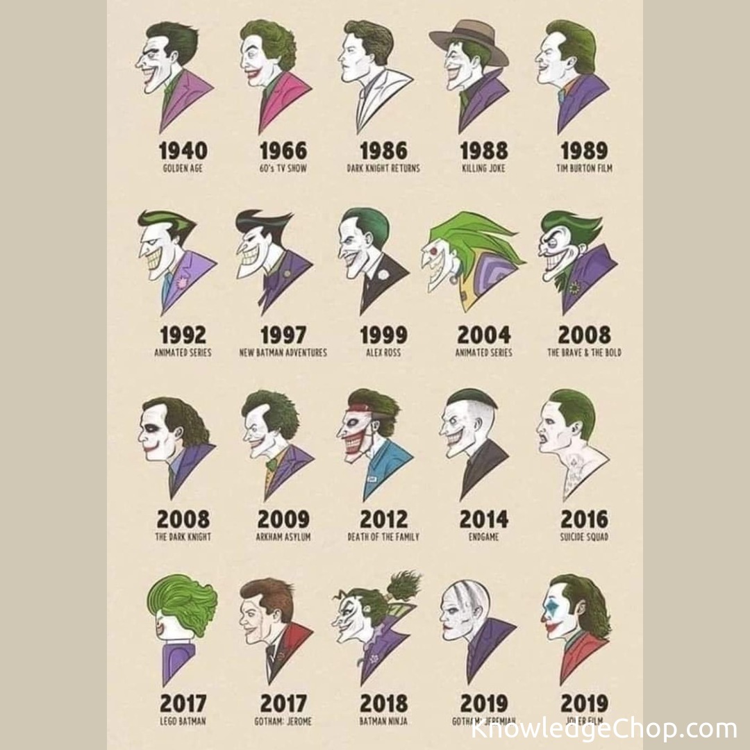 Jokers through history | 🥷 Knowledge Ninja
