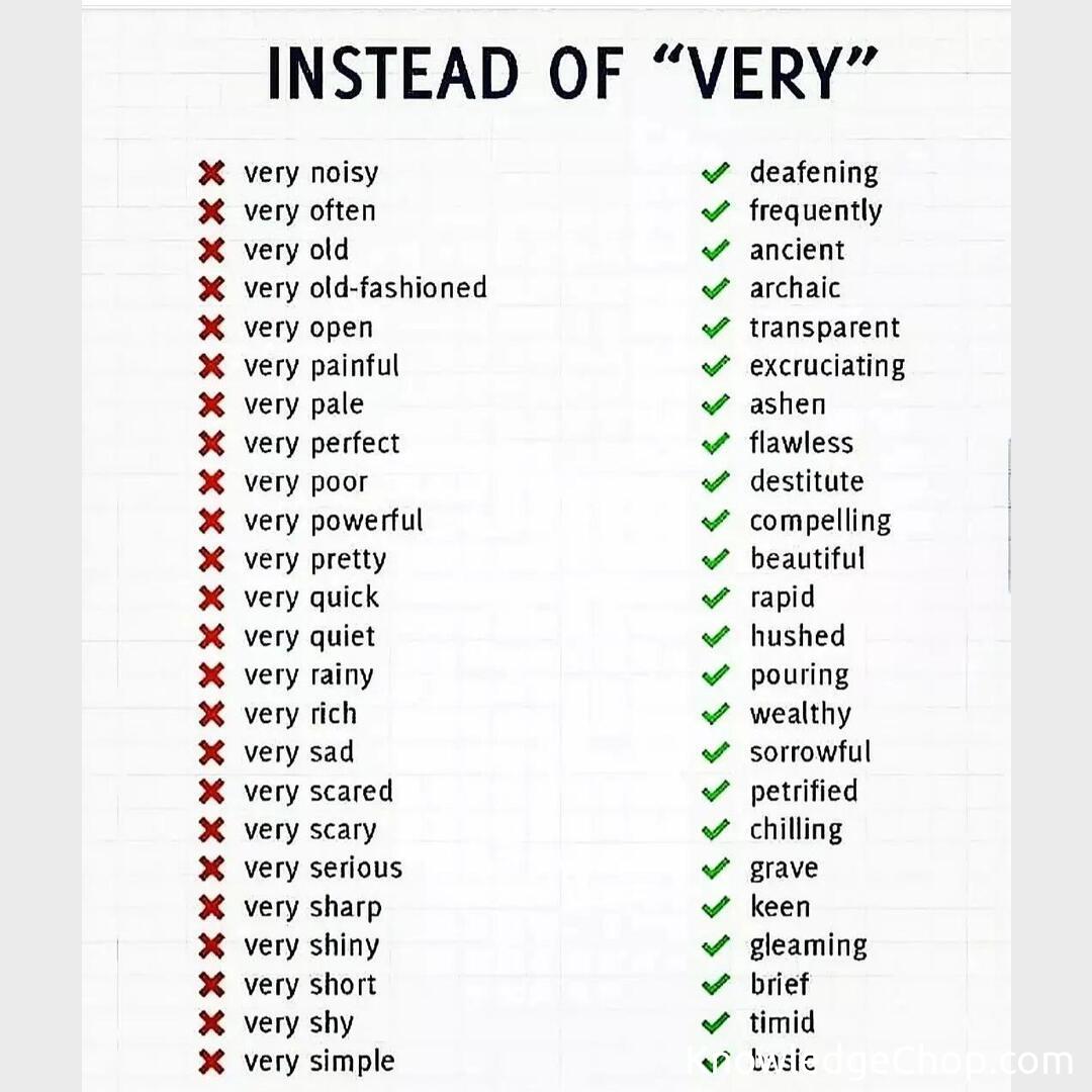 Quick guide to make you sound smart | 🥷 Knowledge Ninja