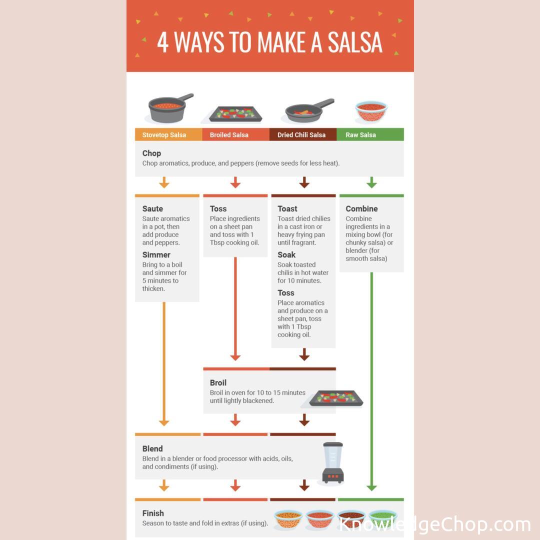 How to make salsa 4 ways | 🥷 Knowledge Ninja