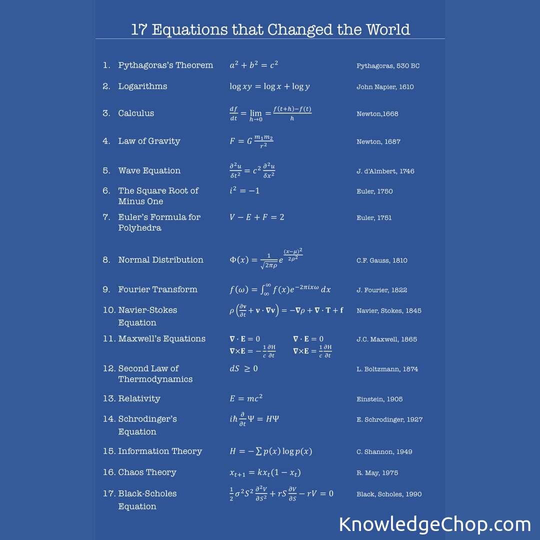 17 Equations that changed the world | 🥷 Knowledge Ninja