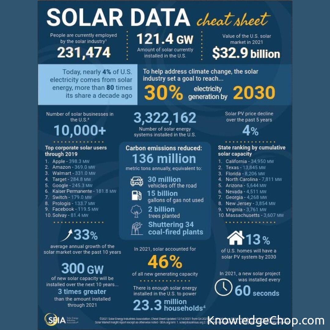 Solar facts | 🥷 Knowledge Ninja