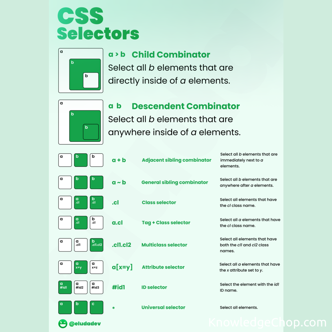 Css Selectors At A Glance 🥷 Knowledge Ninja 