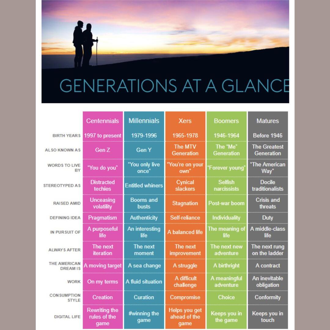 Generations at a Glance