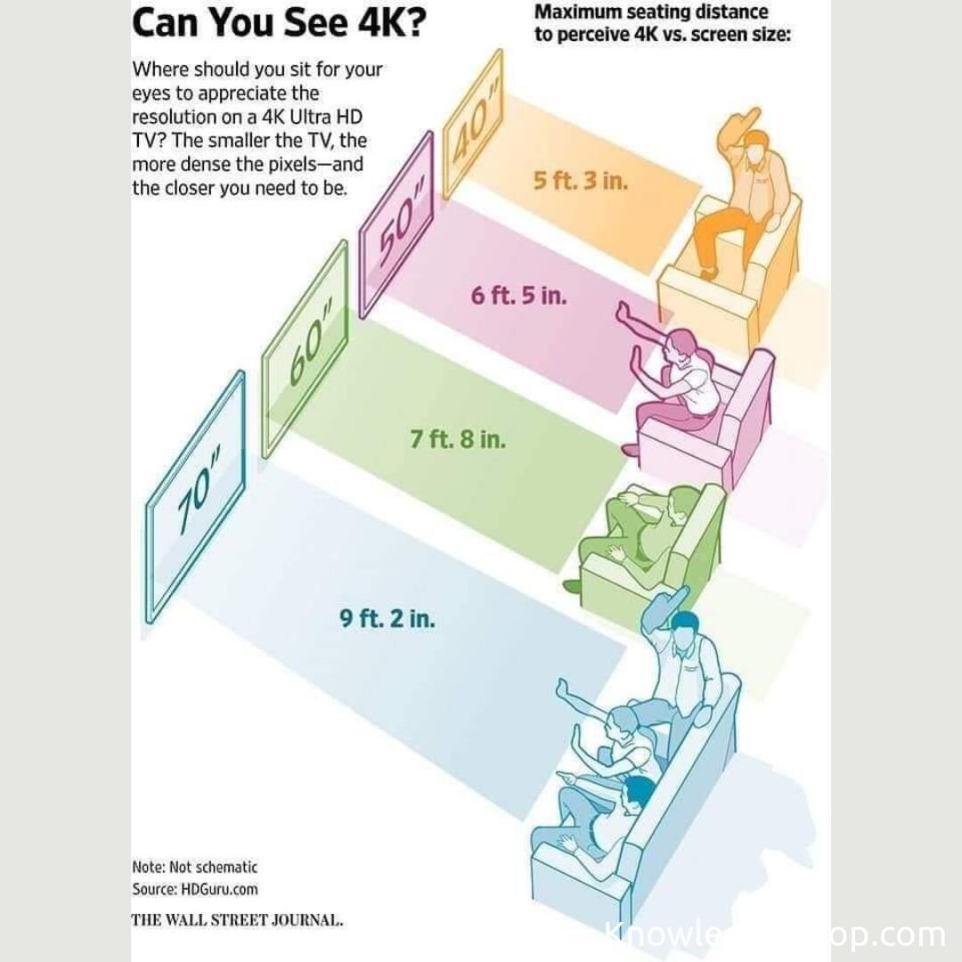 Seating difference vs. screen size | 🥷 Knowledge Ninja