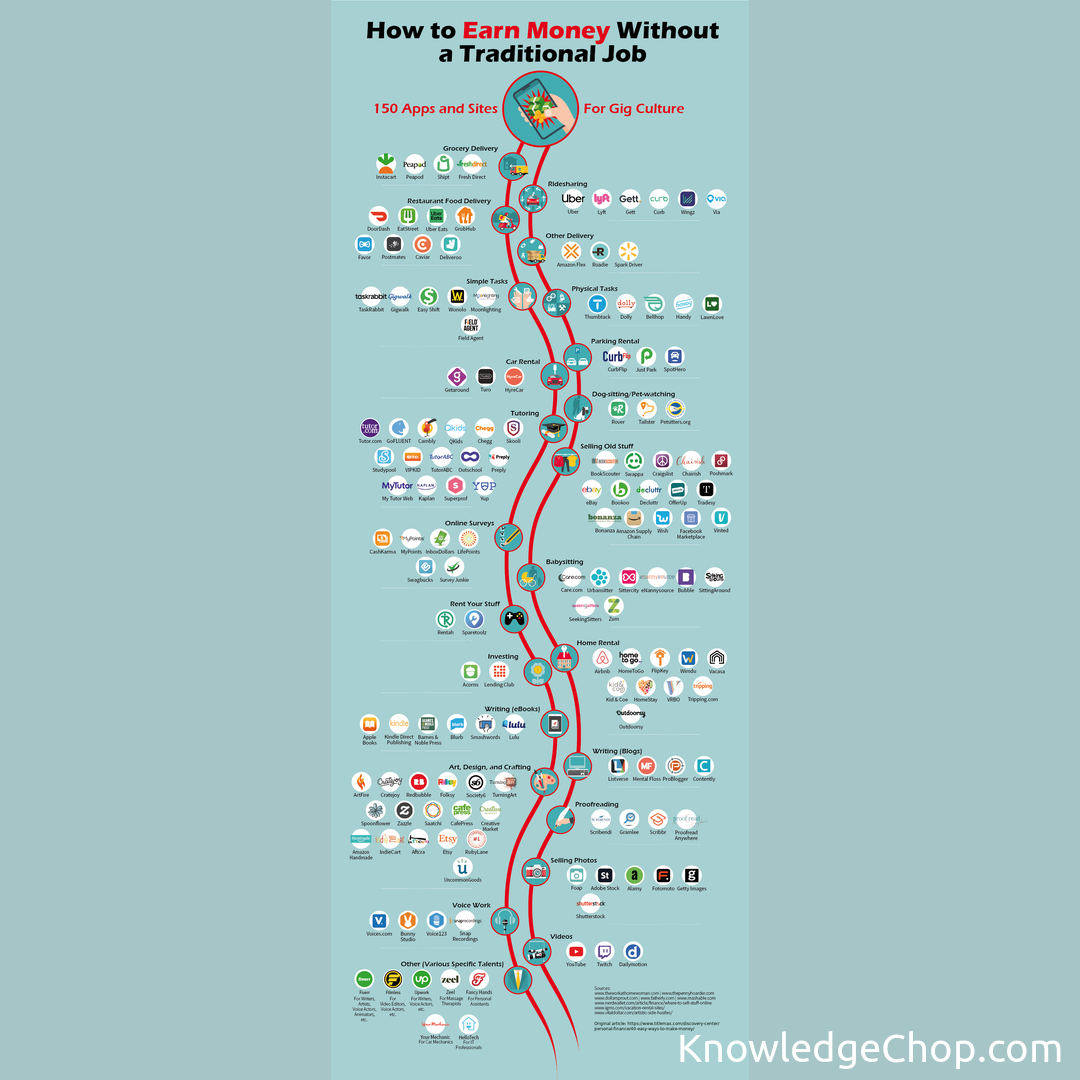 Guide to the gig economy | 🥷 Knowledge Ninja