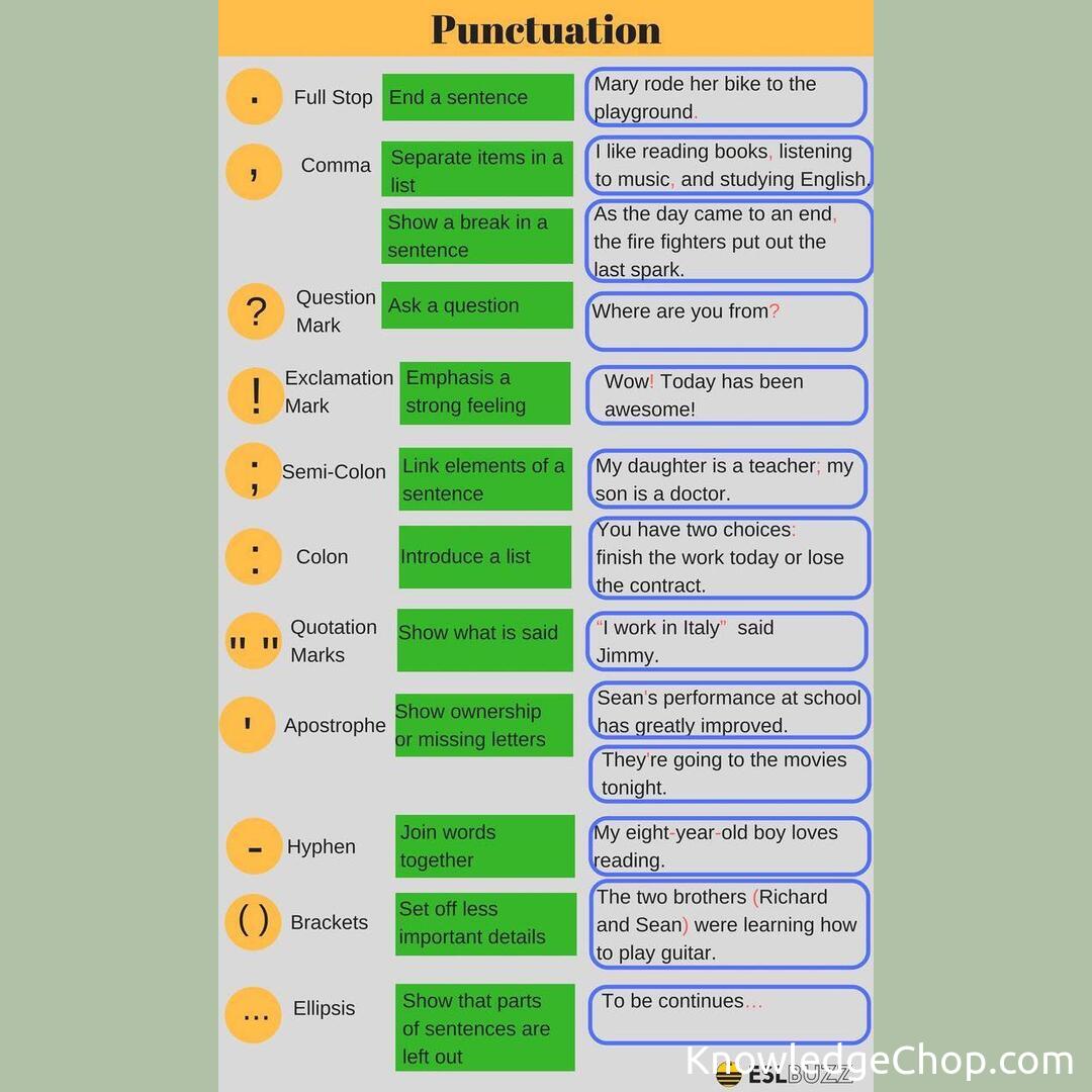 Punctuations | 🥷 Knowledge Ninja