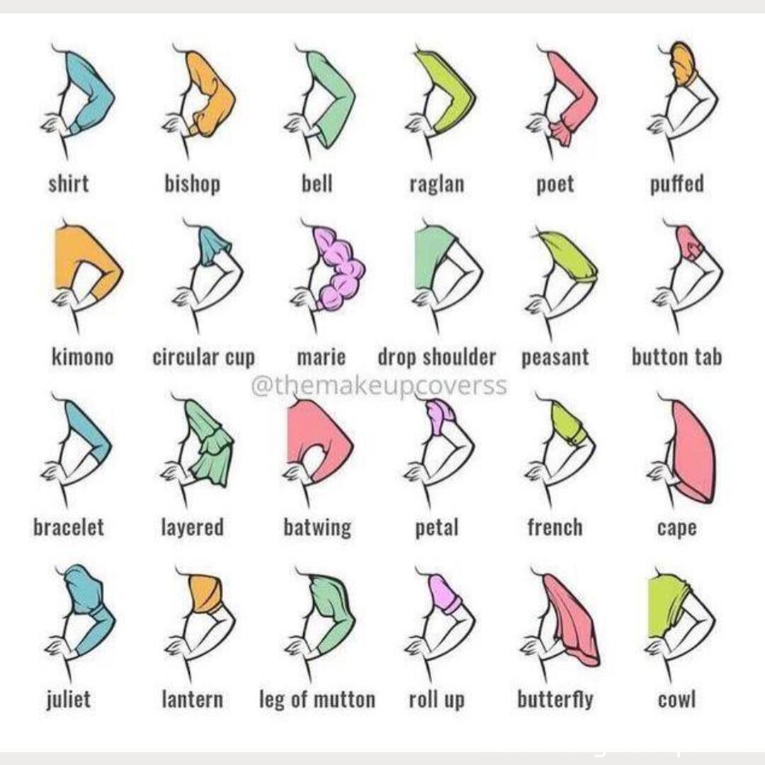 types of sleeves | 🥷 Knowledge Ninja