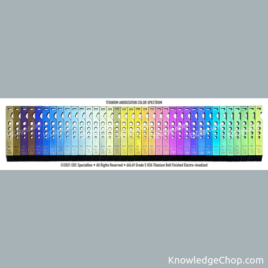 How to measure things like a Canadian