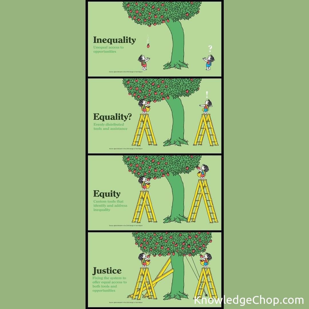 Quality difference | 🥷 Knowledge Ninja