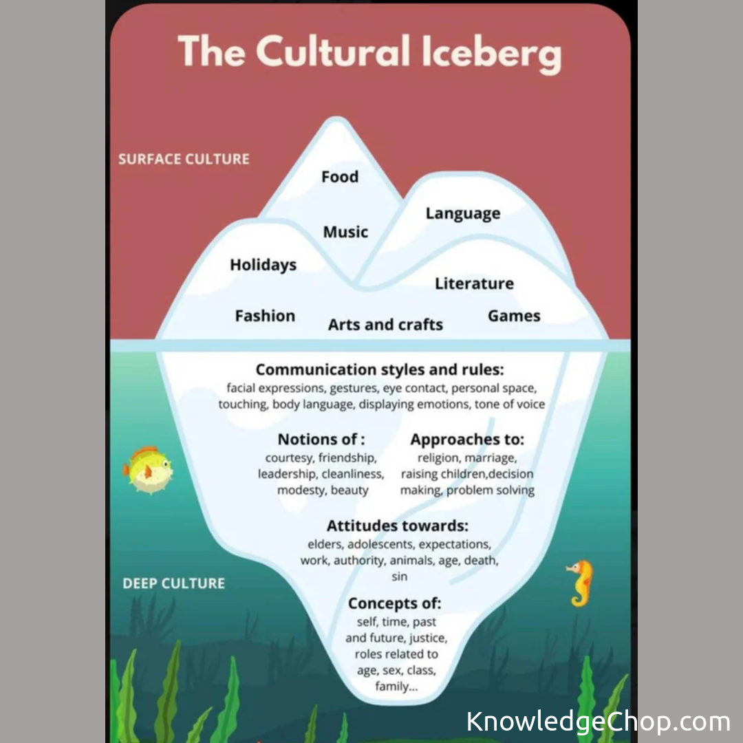 Iceberg рџґ Knowledge Ninja