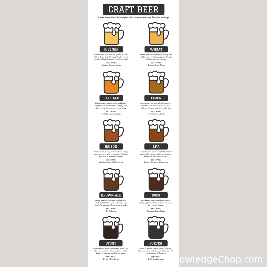 Beer. | 🥷 Knowledge Ninja