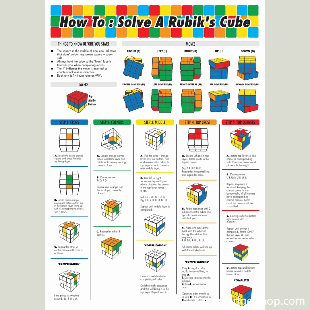 How To Solve A Rubik s Cube Knowledge Ninja