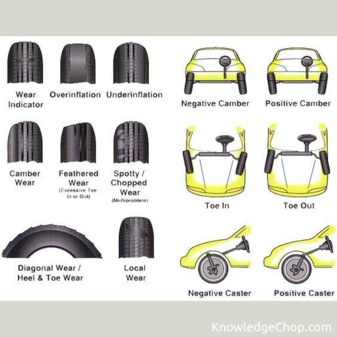 Types of wear symptoms | 🥷 Knowledge Ninja