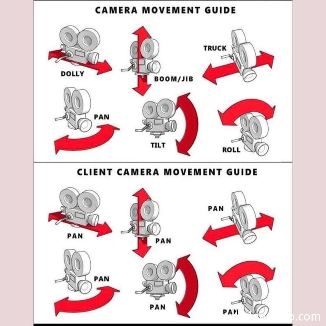 Communication is key | 🥷 Knowledge Ninja