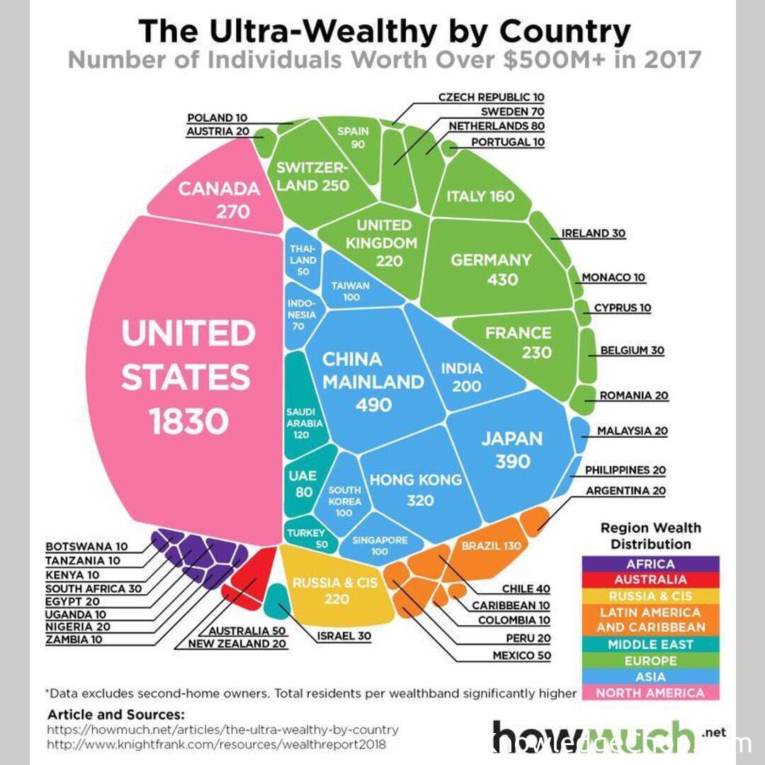 Wealth by Country | 🥷 Knowledge Ninja