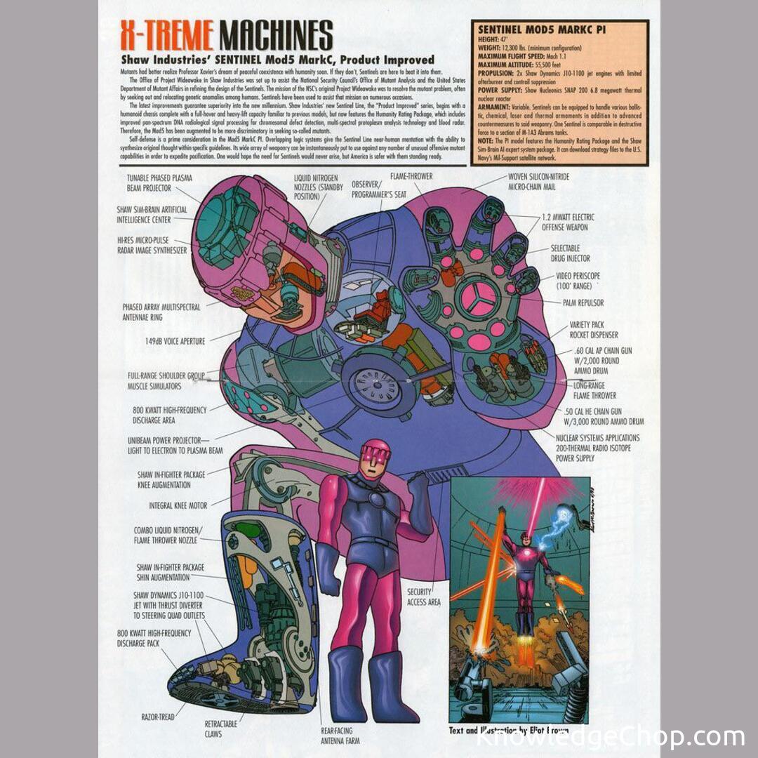 Sentinel Anatomy (X-Men) | 🥷 Knowledge Ninja