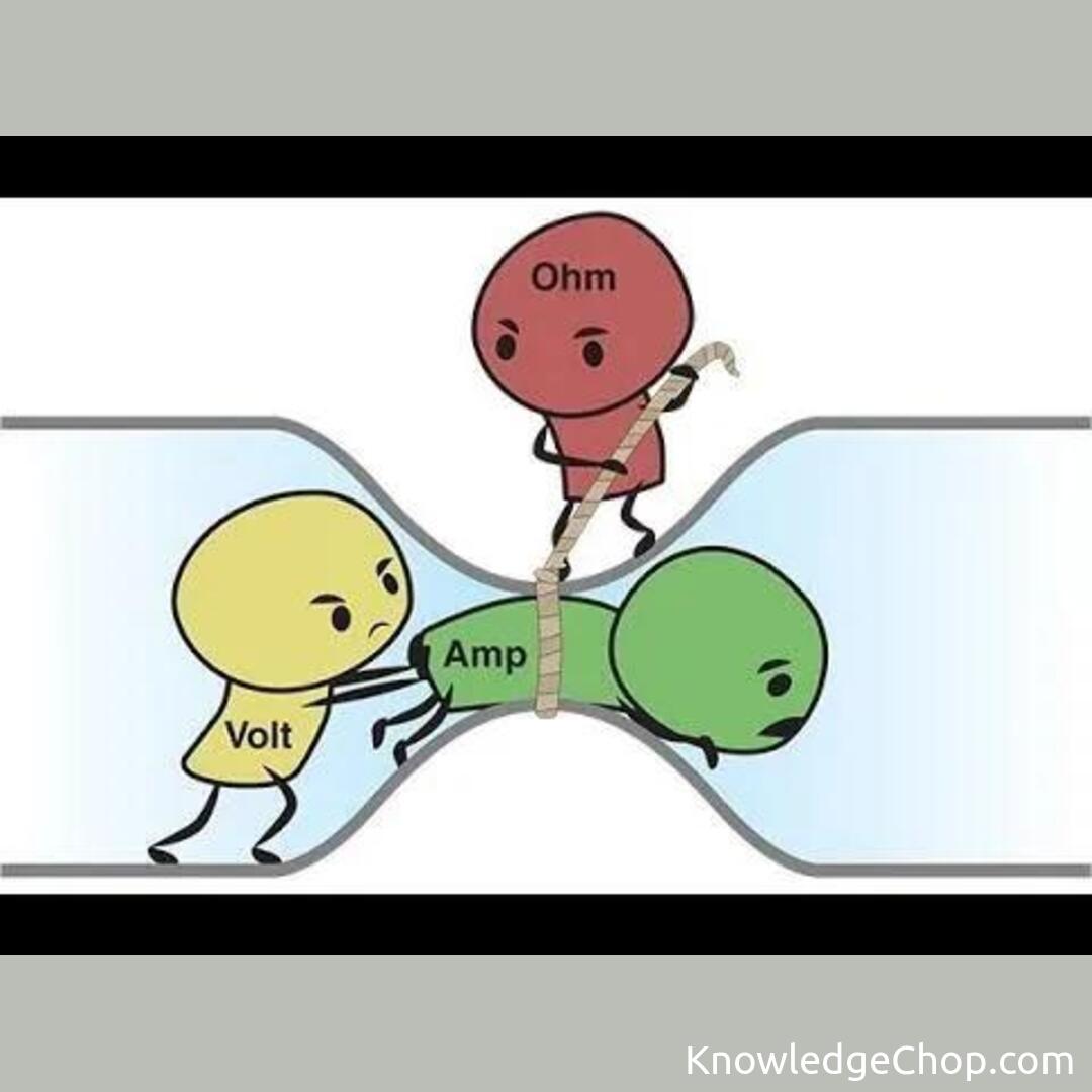 Simple electricity guide | 🥷 Knowledge Ninja