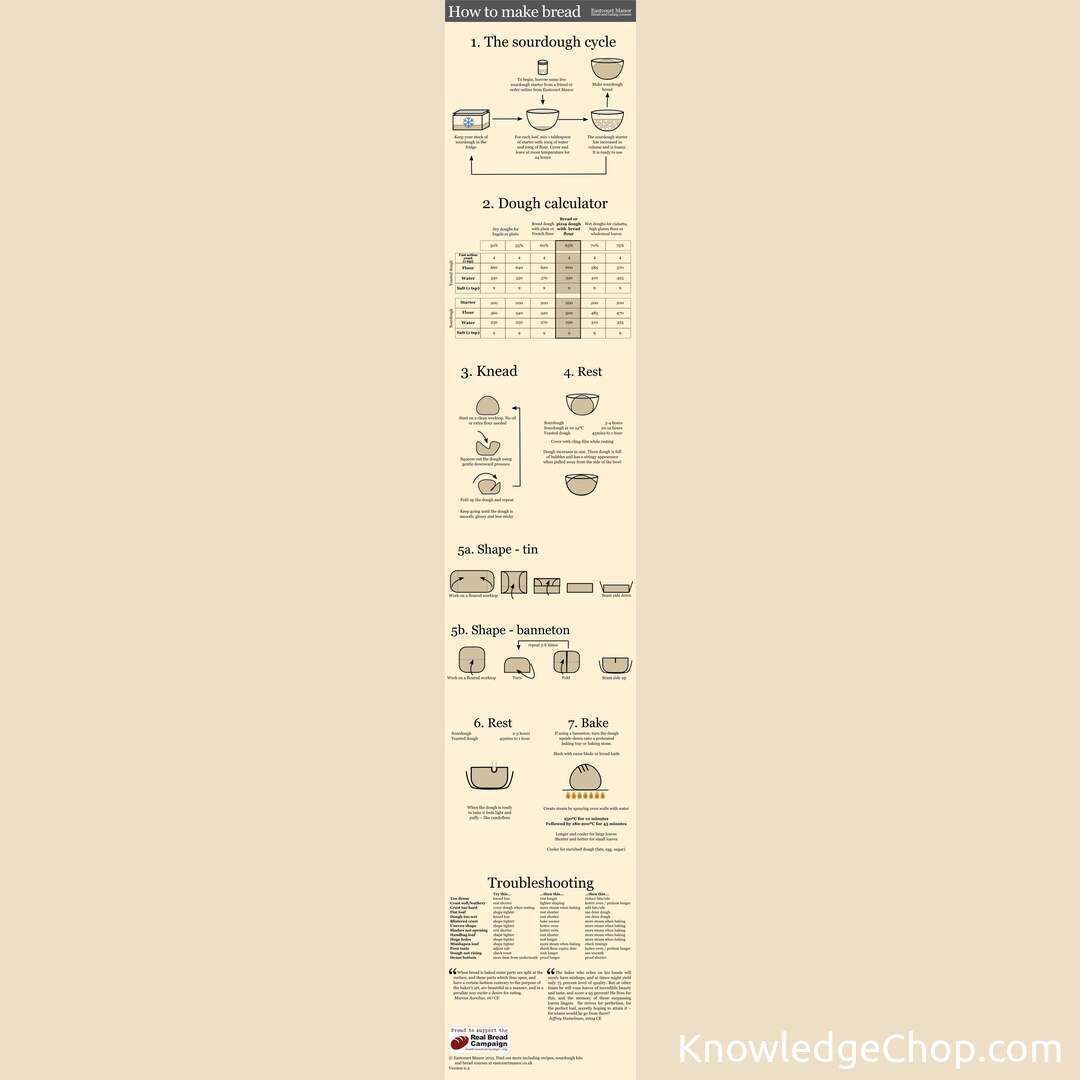 Mechanical Keyboard Size Chart | 🥷 Knowledge Ninja