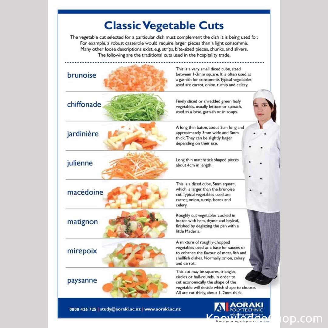Classic Vegetable Cuts | 🥷 Knowledge Ninja