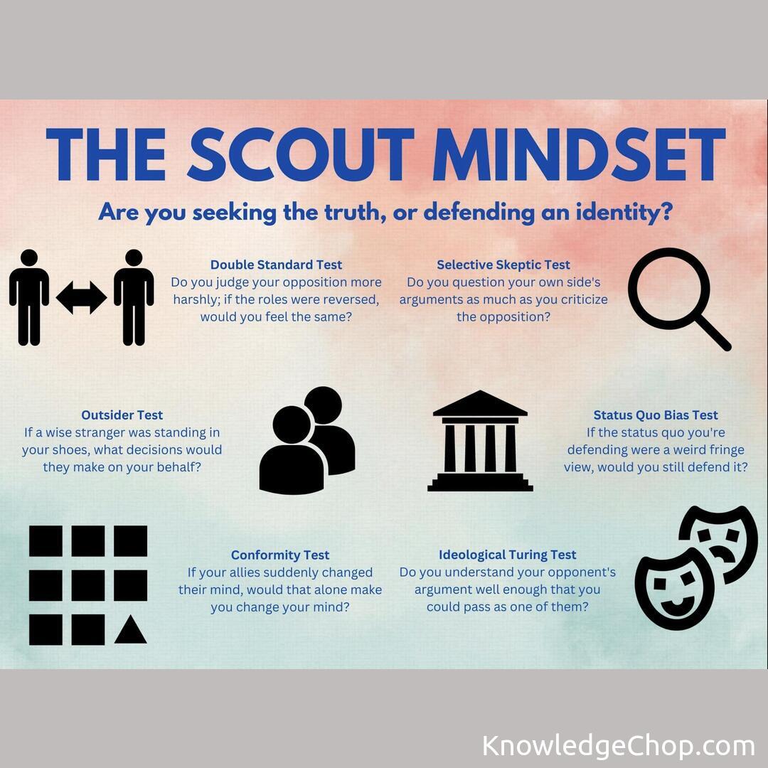 The Scout Mindset- How to tell if you are seeking the truth or just ...