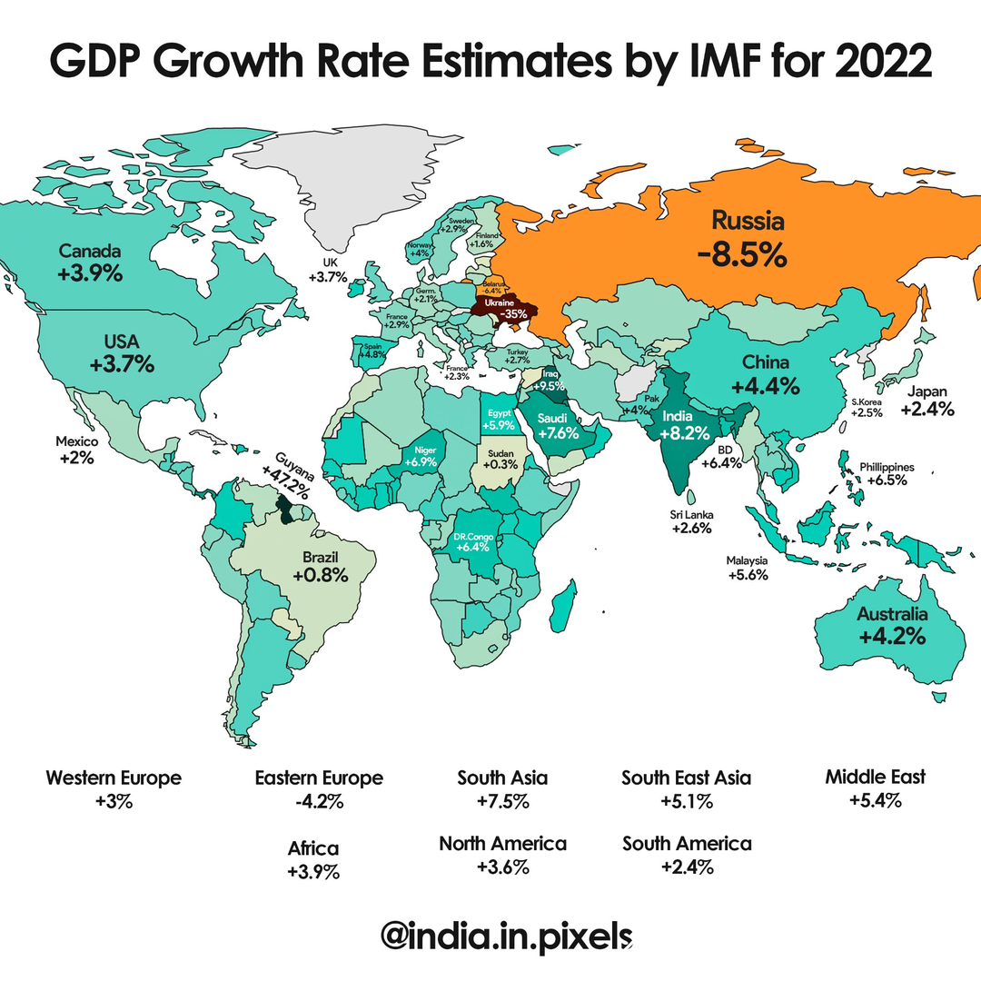 GDP Growth estimates for 2022 as per IMF | 🥷 Knowledge Ninja