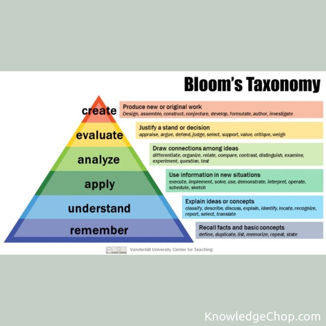 Bloom's Taxonomy | 🥷 Knowledge Ninja